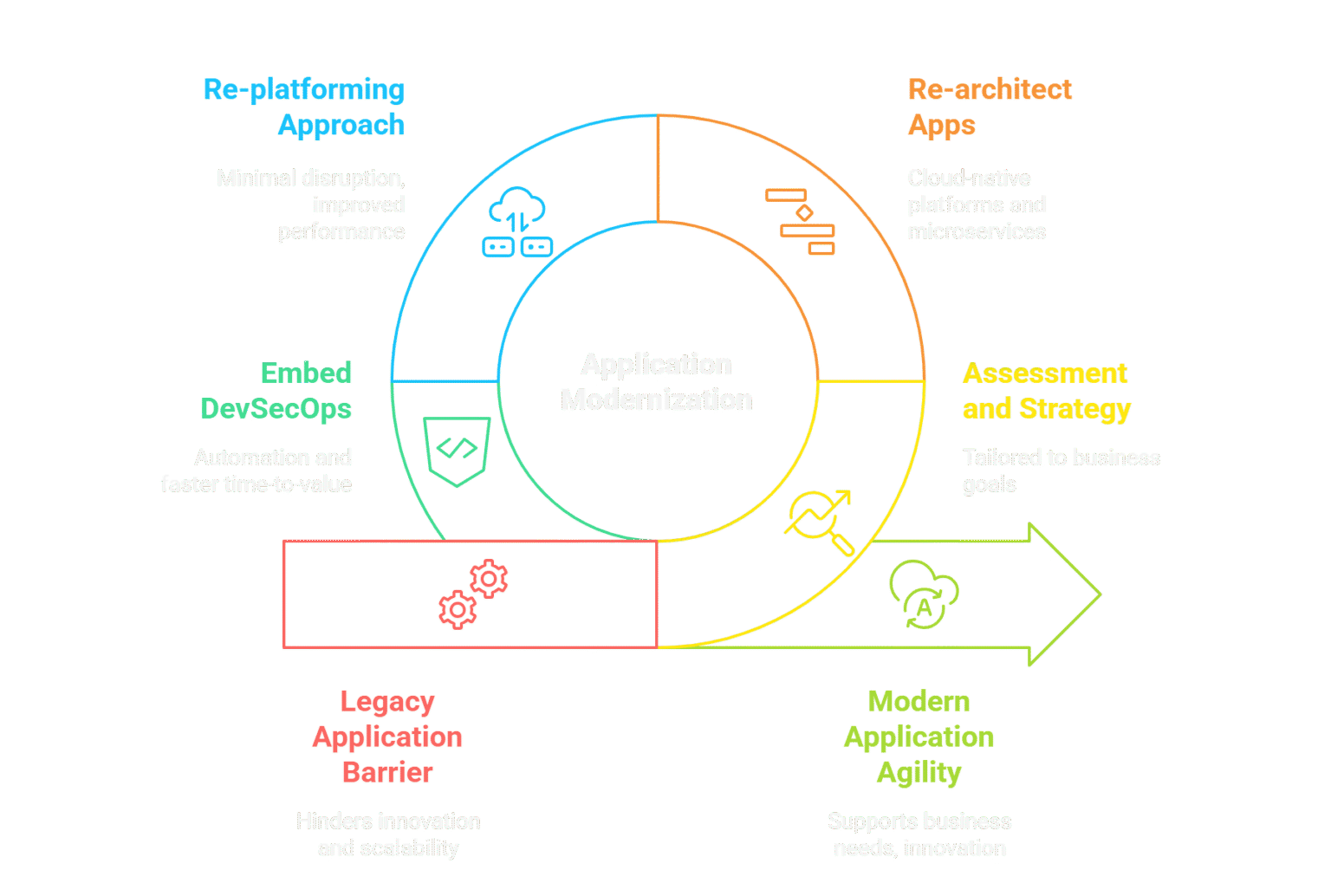 Application Modernization & Re-platforming – Ganexa